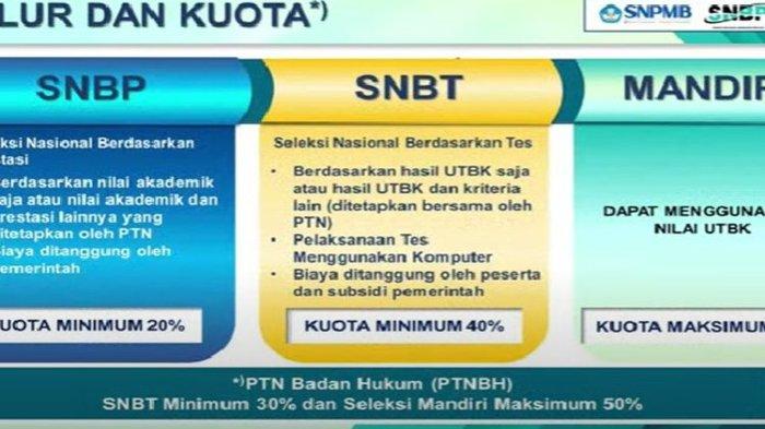 INFO SNBP 2024: Resmi Dibuka, Inilah Jadwal, Syarat, hingga Ketentuan ...